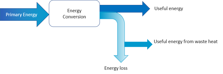 Industrial waste heat utilization: Heat recovery options in pulp mills