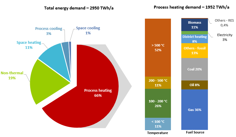Efficient Use of Waste Heat: Industrial Heat Pumps as a Driving Force ...