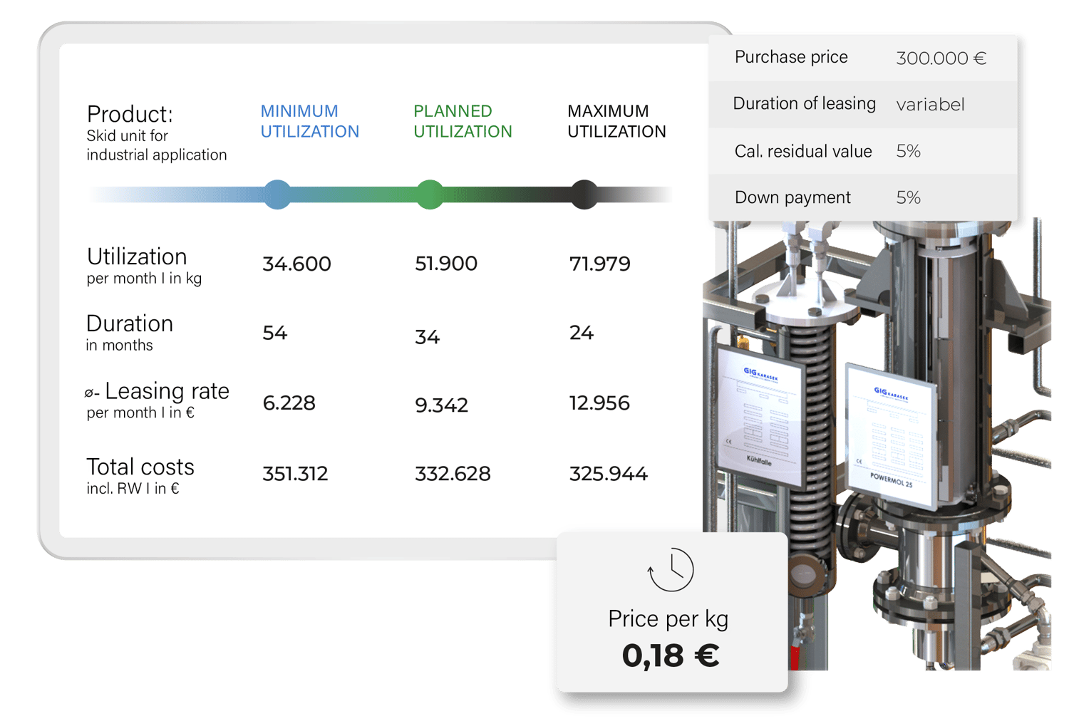 GIG Karasek Pay-Per-Use: Flexible Financing for Plants in Dynamic Markets
