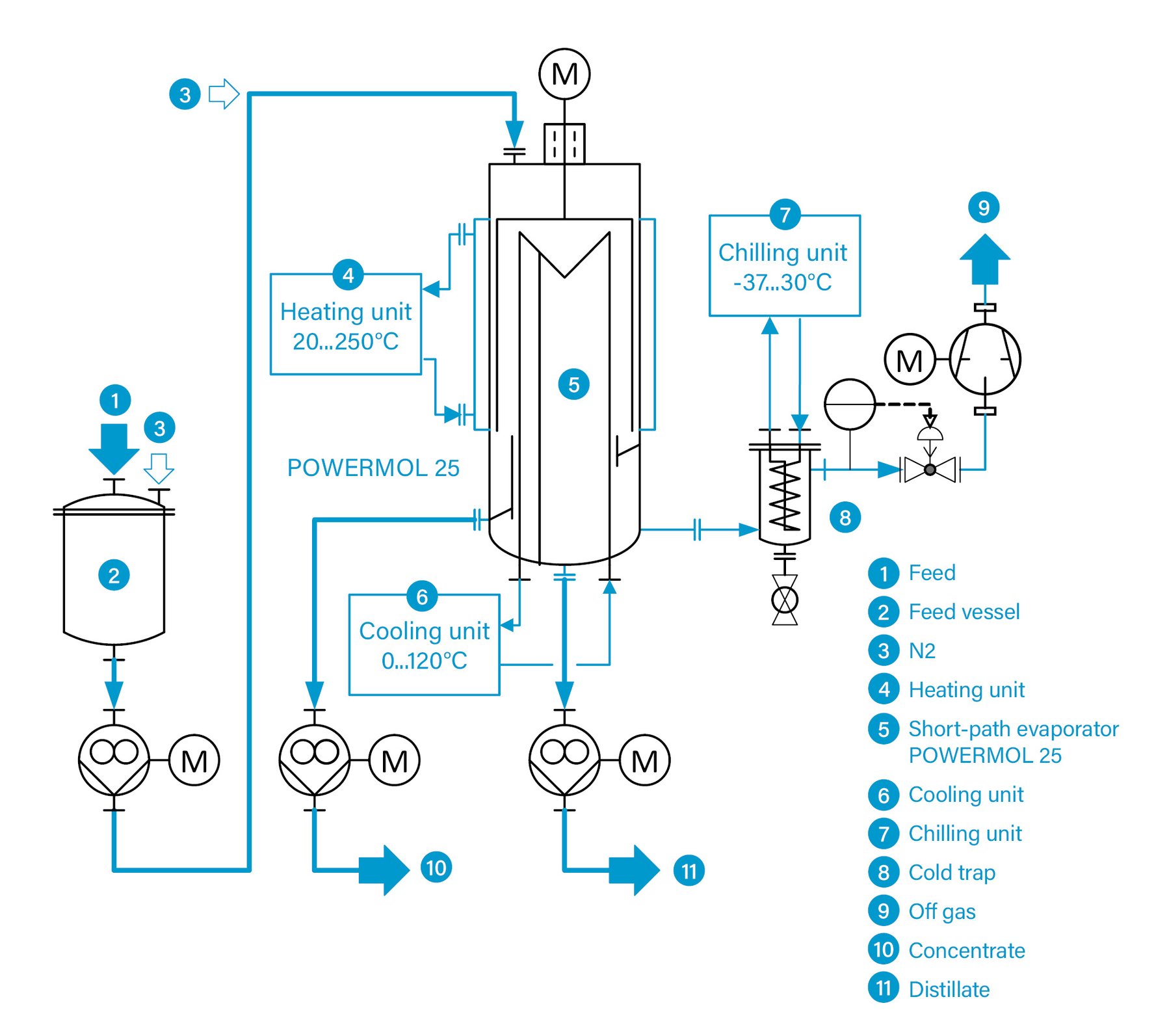 MINIPLANTS - The Bridge Between Laboratory and Production