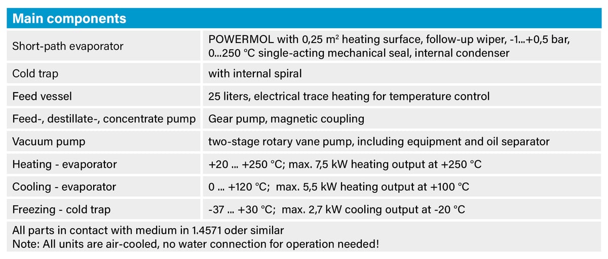 MINIPLANTS - The Bridge Between Laboratory and Production