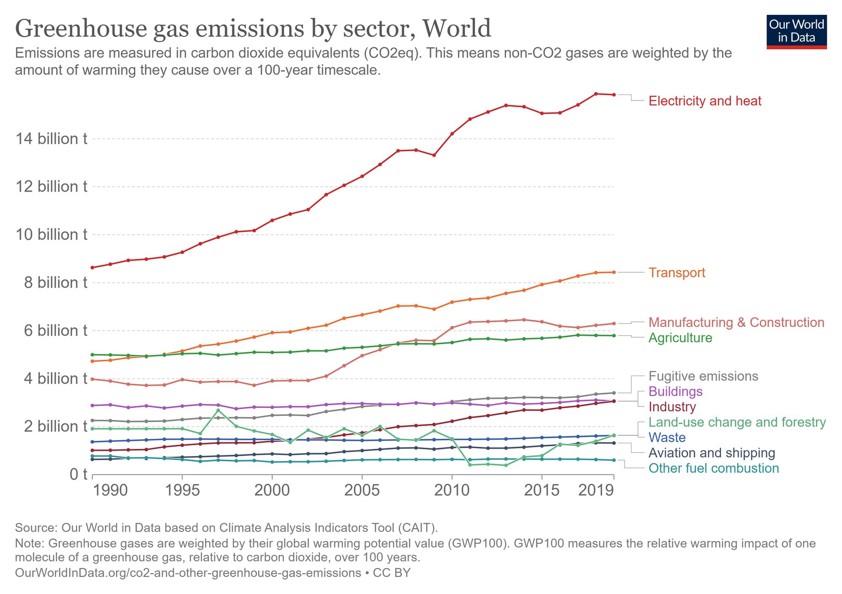 CO2-utilization: 5 reasons why companies should participate now
