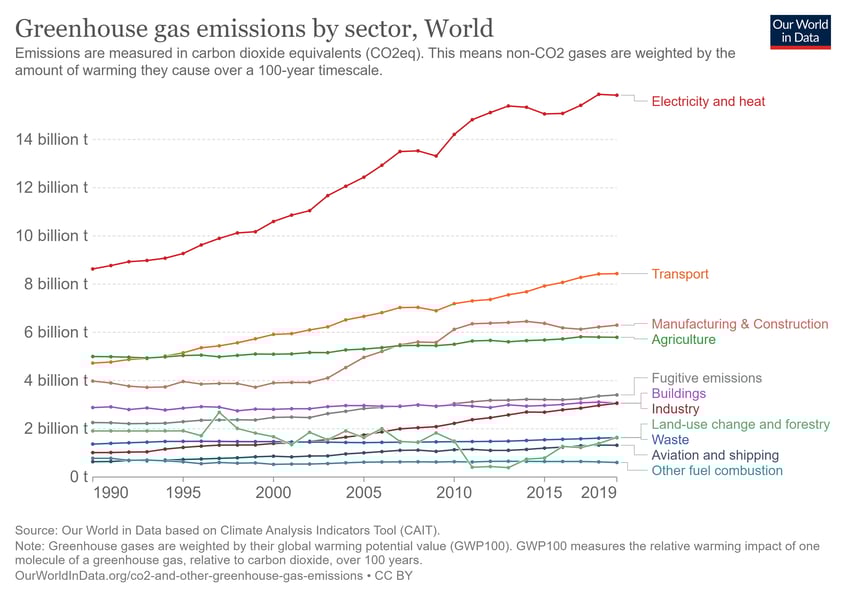 CO2-utilization: 5 reasons why companies should participate now