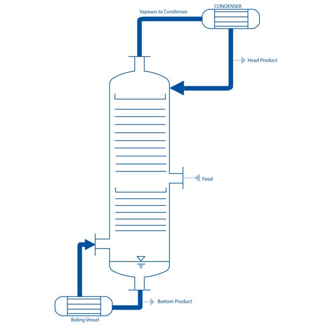 Biodiesel-Destillation: Warum der Kurzwegverdampfer im Vergleich zur ...